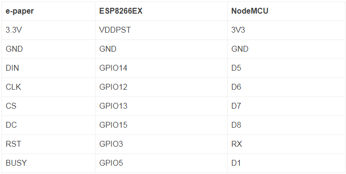 ESP8266(Non-OS SDK) 驱动 waveshare 2.9 寸墨水屏（二）- 程序移植、修改与测试 - 知乎