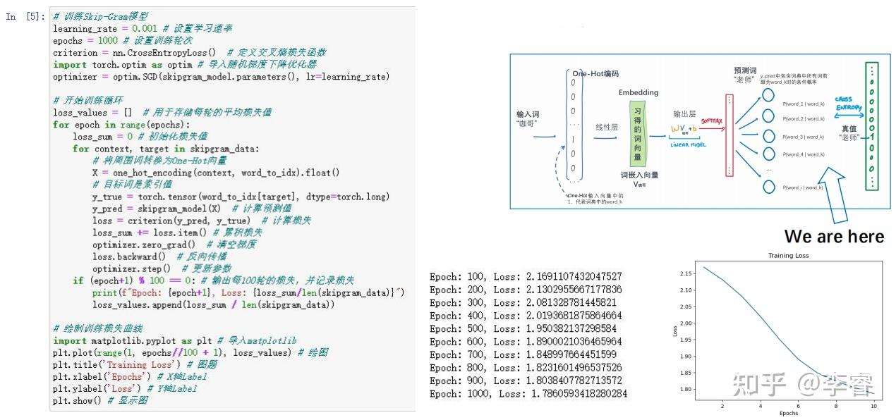 用Word2Vec生成词的向量表示 - 知乎