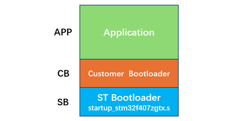 STM32 BootLoader 刷新项目 (八) 读取Flash保护ROP-0x54 - 知乎