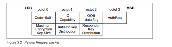 Bluetooth 蓝牙 SMP 协议解析1 —— 总览&Pairing Request - 知乎