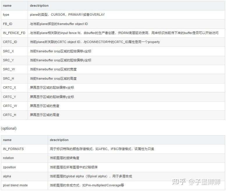 《DRM 专栏》| Atomic 接口的应用程序 - 知乎