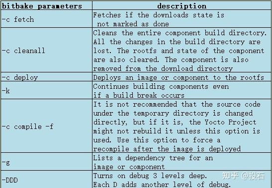 构建yocto编译环境 - 知乎