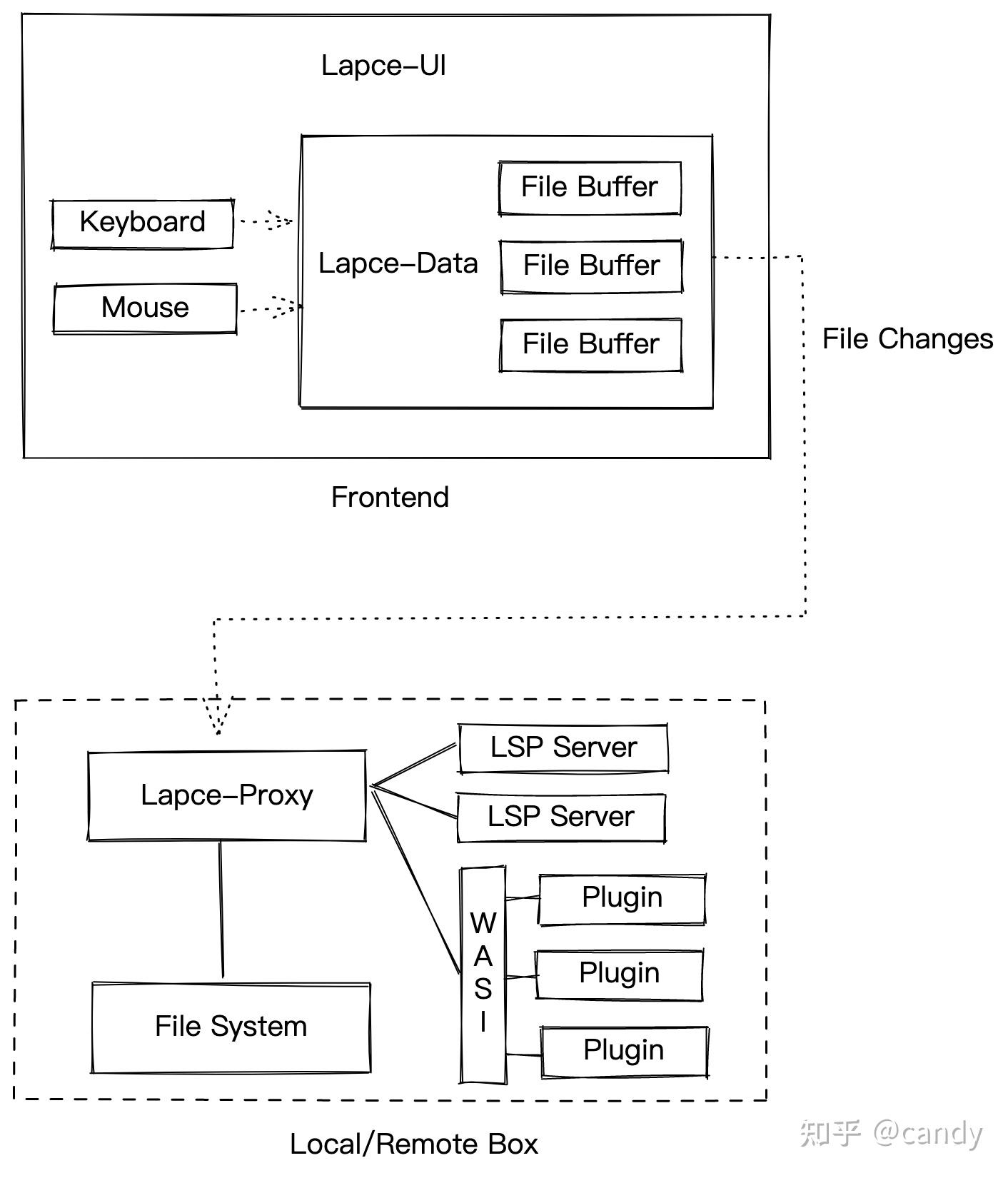 Lapce中文文档 - 知乎