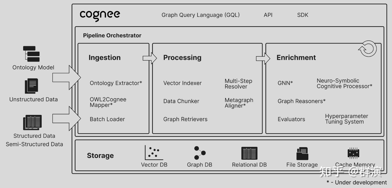 cognee：当前效果最好的AI Agent记忆层(vs LightRAG/Mem0/Graphiti) - 知乎