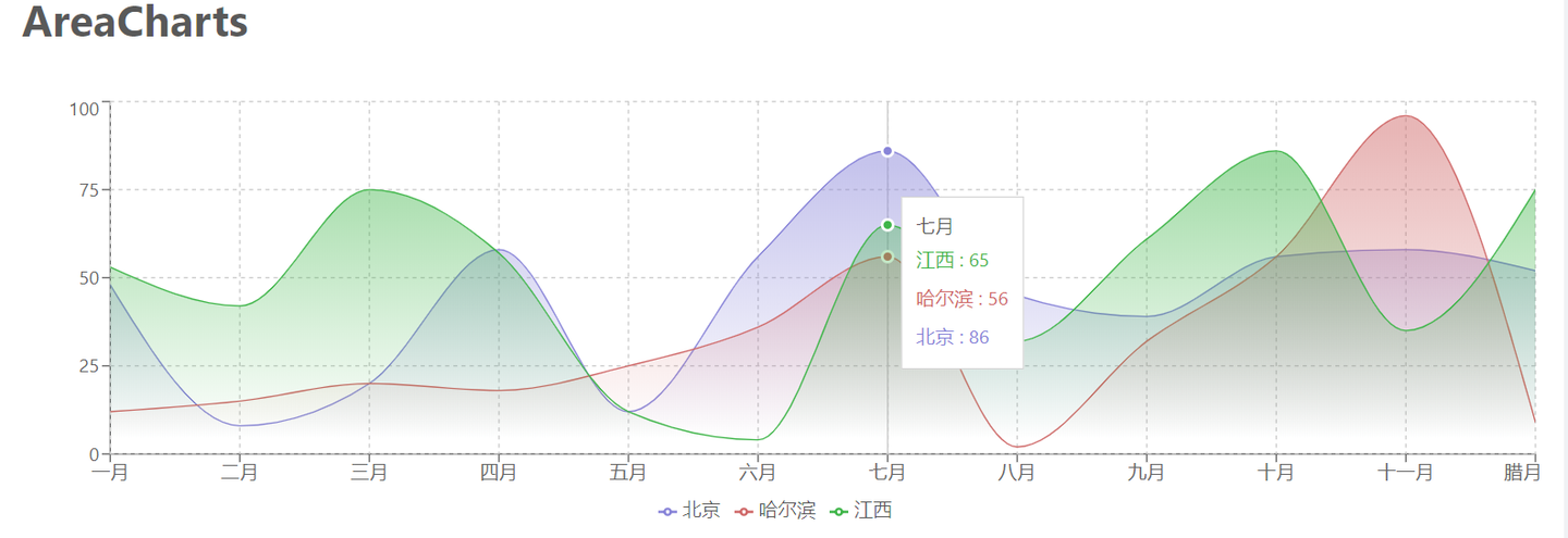 React+Route+Antd+Recharts+Excel(Excel数据，绘制Charts) - 知乎