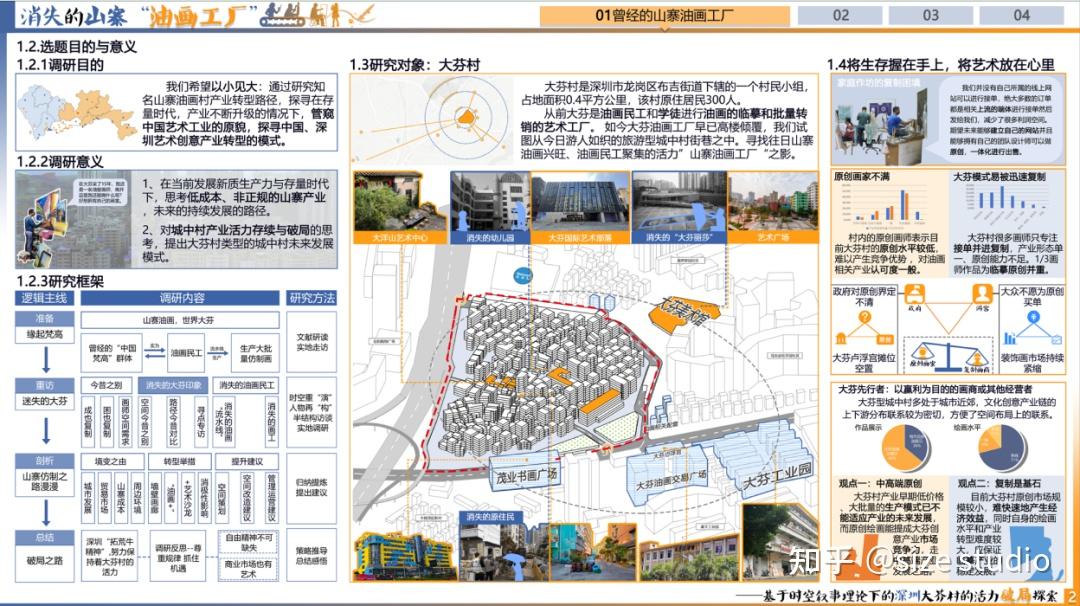 高质量调研报告这样写！WUPENiCity2024城市可持续调研报告国际竞赛一等奖一览！ - 知乎