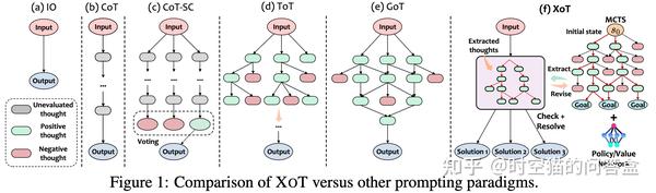 XOT: 超越COT/TOT/COT的思维框架 - 知乎