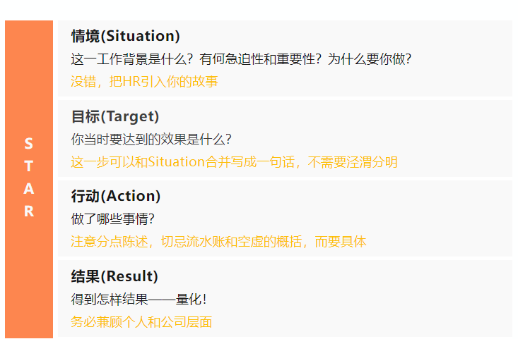 如何正确用STAR法则写简历！超强实践！ - 知乎