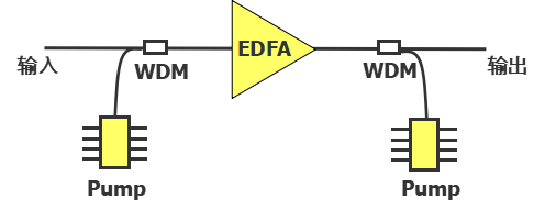 常用DWDM光器件究竟有哪些？（附解决方案） - 知乎