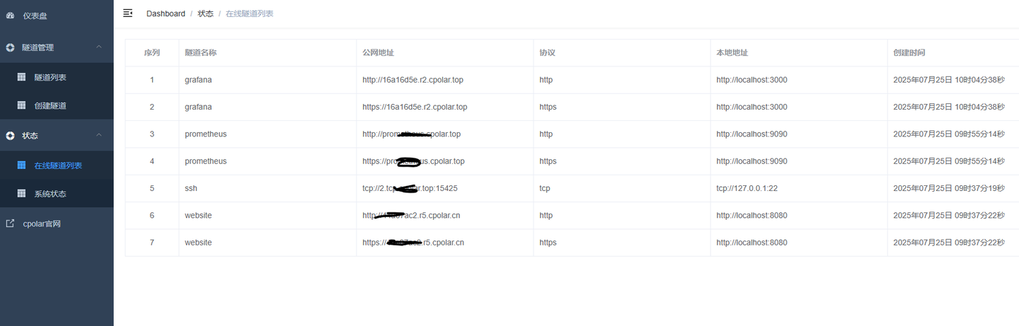 告别局域网束缚！Grafana + Cpolar 实现数据的全球访问 - 知乎