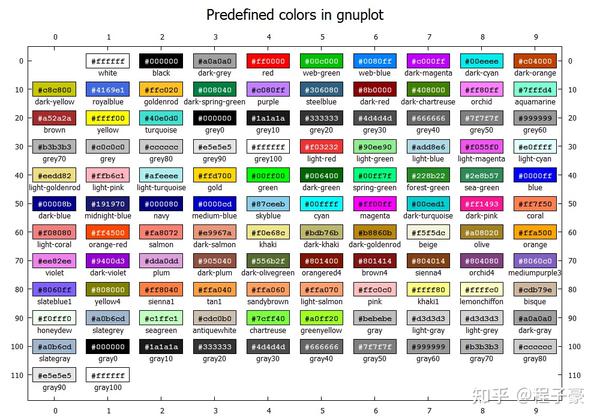Gnuplot初体验 - 知乎