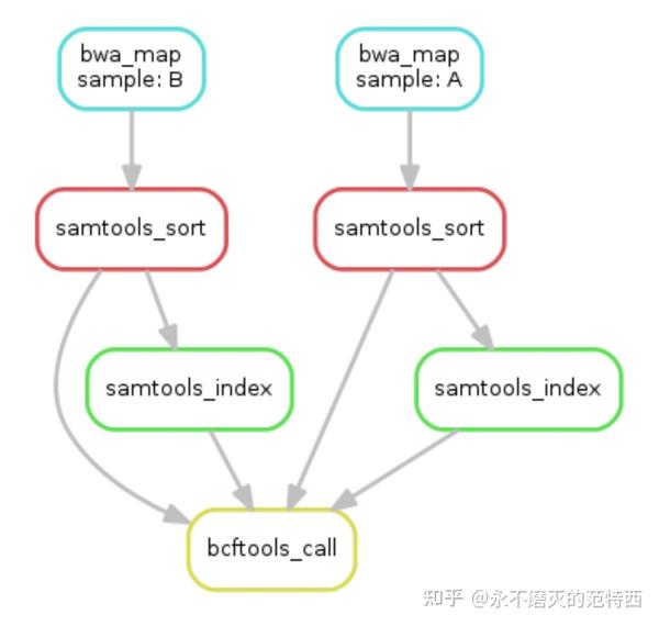 生物信息学 组学分析流程图绘制 - 知乎