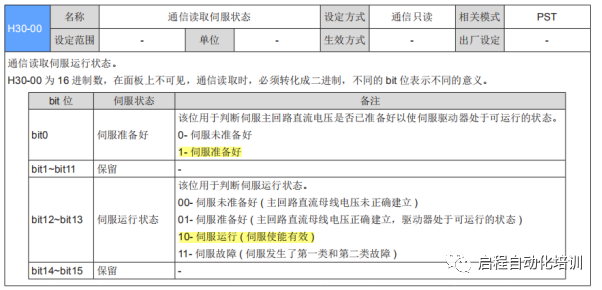 西门子S7-1200与汇川IS620P伺服通讯教程 - 知乎