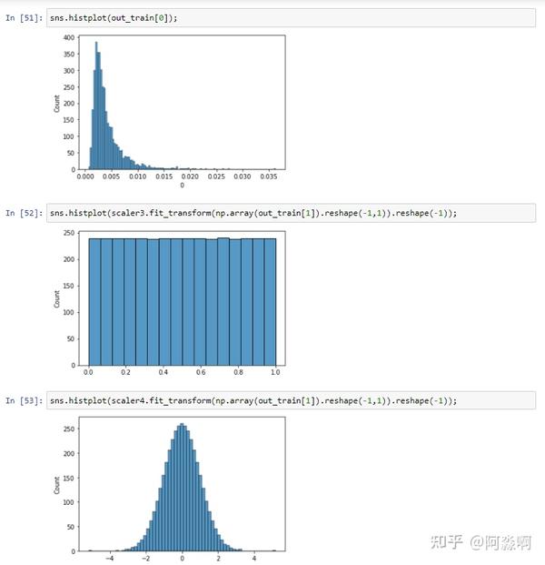 sklearn中常用的特征预处理方法（scaler） - 知乎