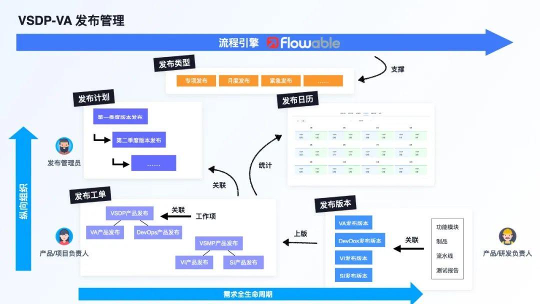 云加速重磅发布 Vone 3.0：专注价值流，打通业研运一体化管理 - 知乎