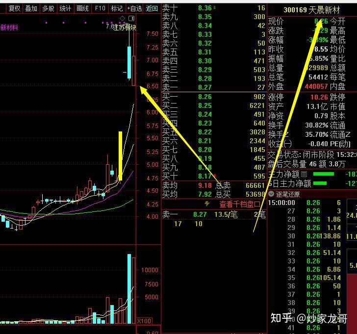 （超级干货）如何寻找主流300创业板套利股？ - 知乎