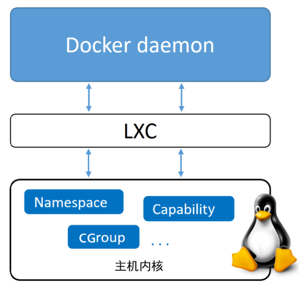 轻量容器引擎Docker入门第一篇之What - 知乎