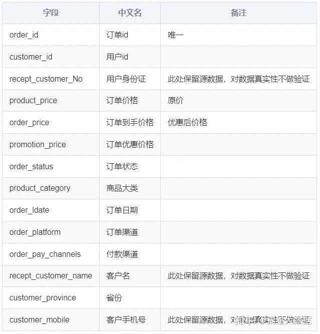 Python数分实战——从用户端角度对超市数据的分析（含数据源） 知乎