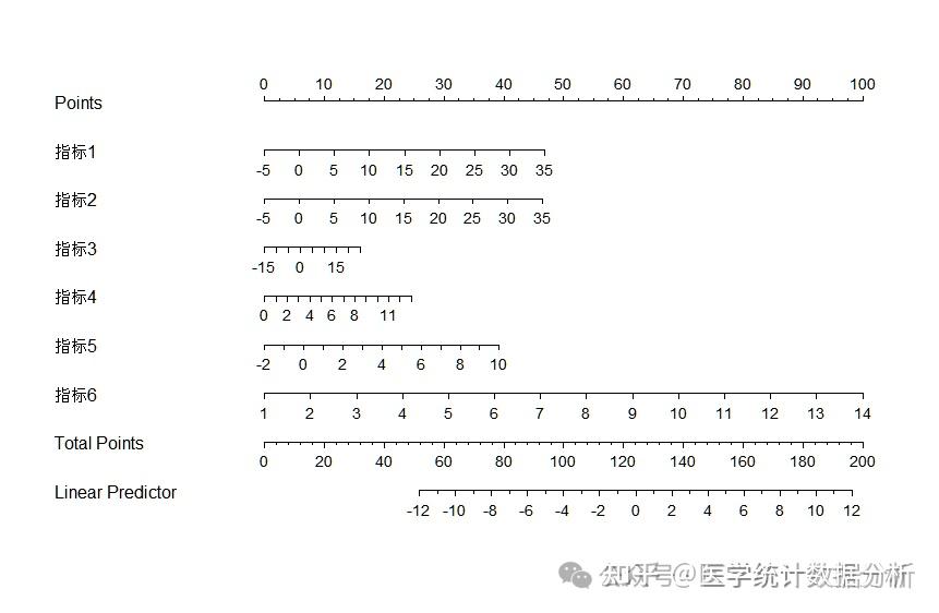 【R语言机器学习】使用glm()进行Logistic Regression（逻辑回归） - 知乎