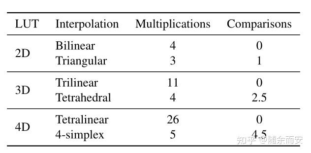 【CVPR2021】Practical Single-Image Super-Resolution Using Look-Up Table - 知乎