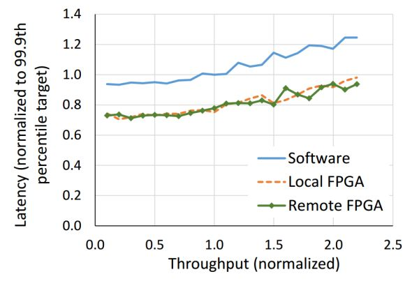 FPGA, CPU, GPU, ASIC区别，FPGA为何这么牛 - 知乎