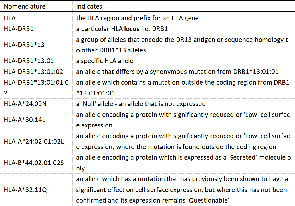 生信技术丨HLA分型数据分析方法简介 - 知乎