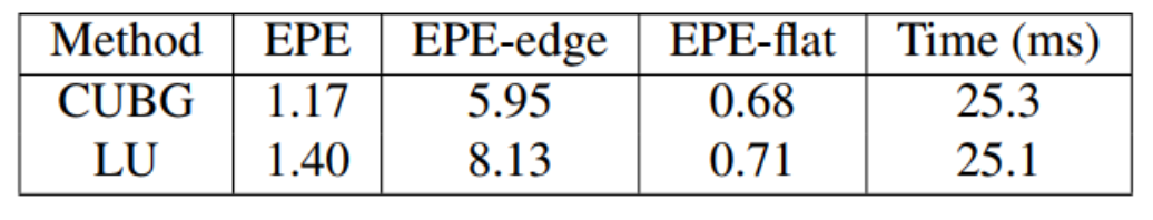 Bilateral Grid Learning for Stereo Matching Networks论文解读 - 知乎