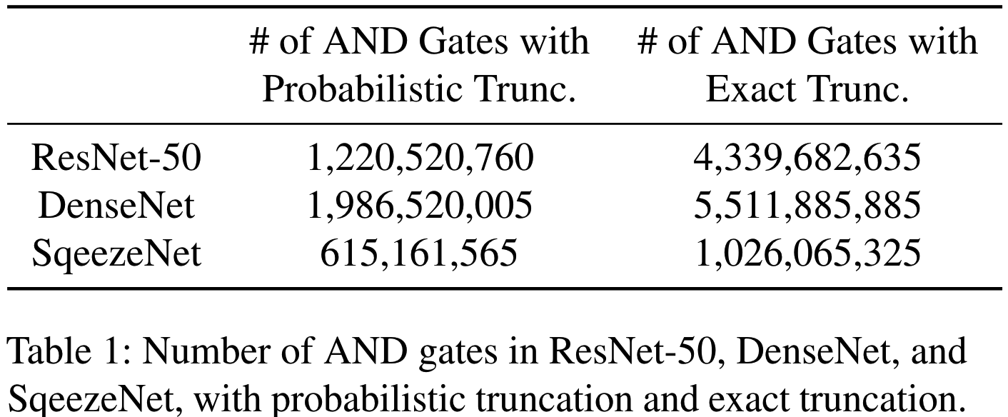 Efficient 3PC for Binary Circuits with Application to Maliciously-Secure DNN Inference - 知乎