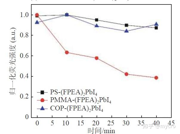 聚合物包覆改善二维钙钛矿(FPEA)2PbI4 光学性能 - 知乎
