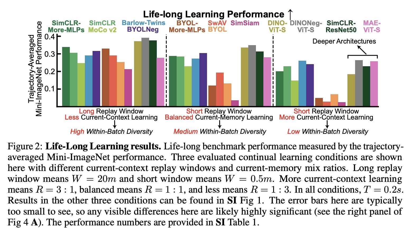 爱可可AI前沿推介(11.6) - 知乎