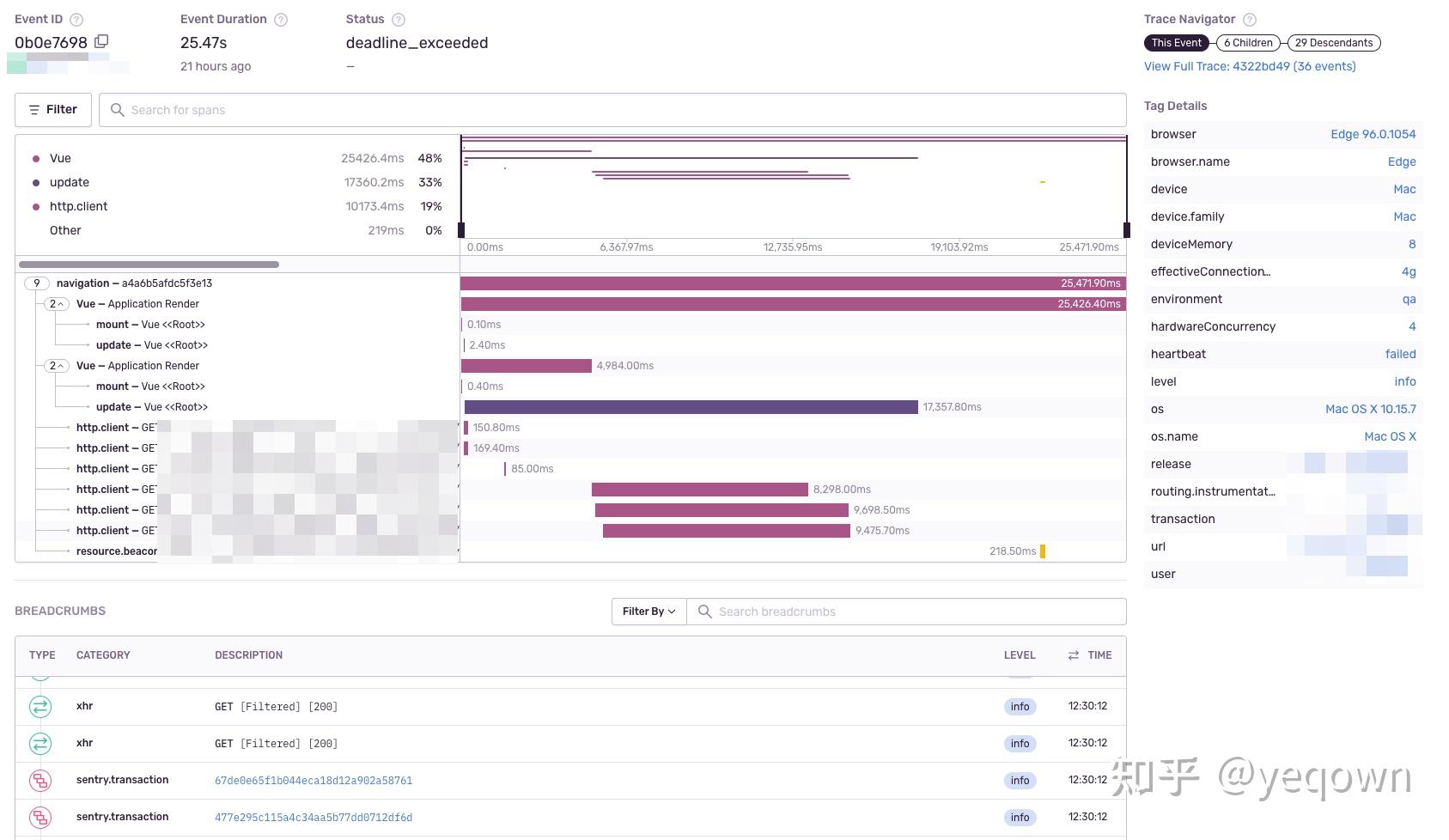 Sentry+OpenTelemetry前后端全链路打通总结 - 知乎