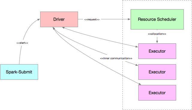 Spark Operator浅析 - 知乎