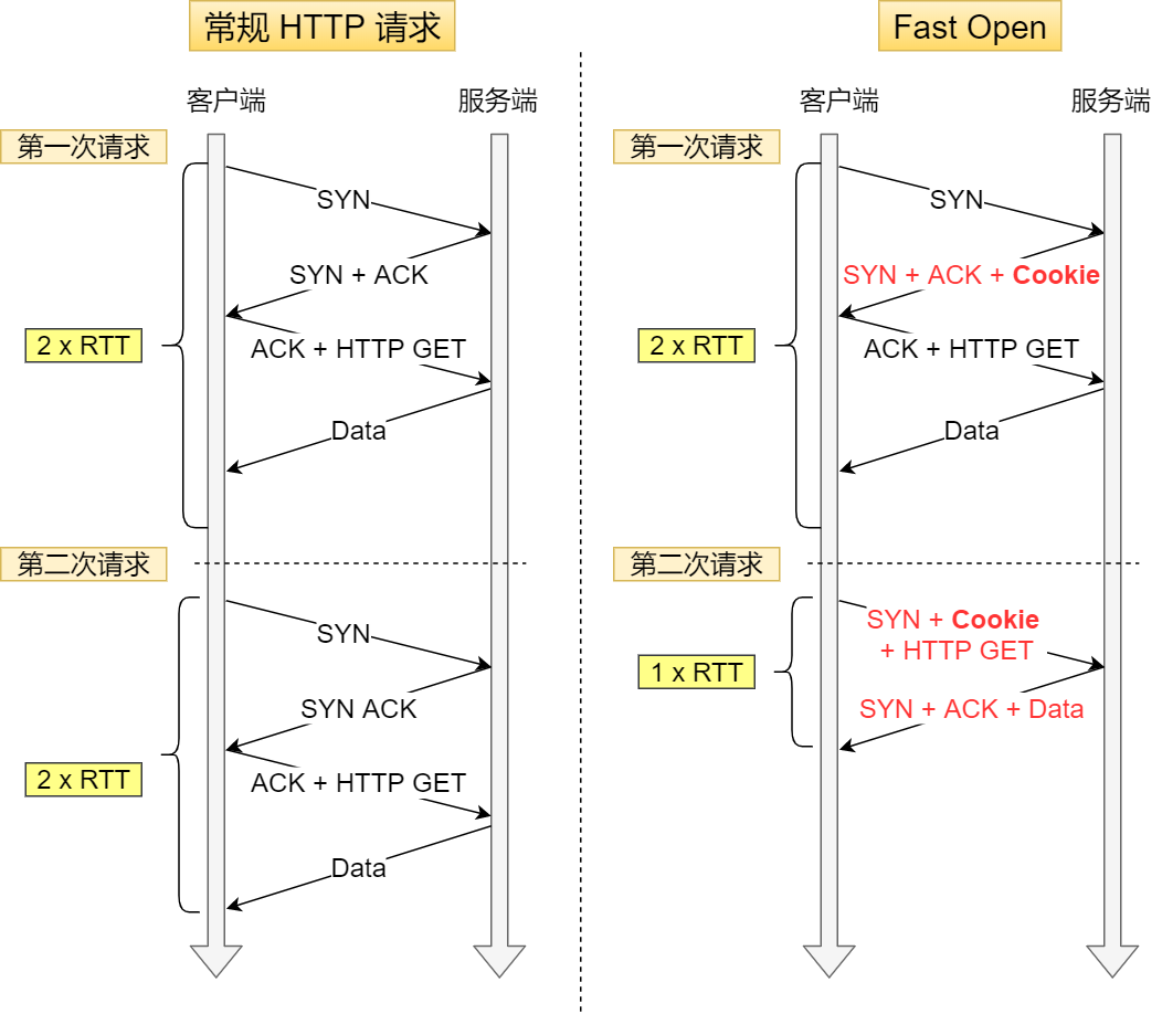 实战！我用 Wireshark 让你“看见“ TCP - 知乎