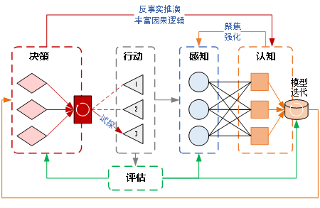 （转载）面向复杂决策的OODA环：智能赋能与认知增强 - 知乎