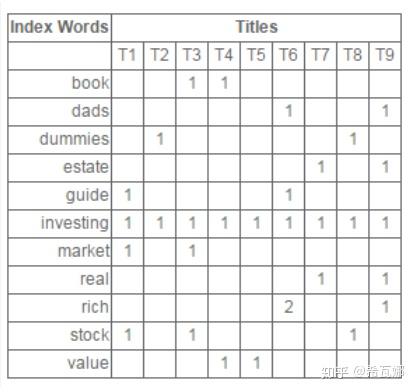 GloVe模型原理简介 - 知乎
