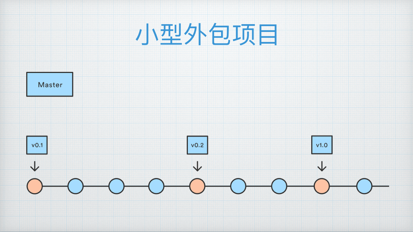 场景式解读 Git 工作流 - 知乎