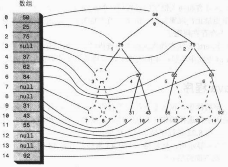 Java数据结构:树（Tree） - 知乎