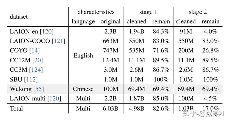 ViT-22B被取代了！60亿视觉参数刷爆多模态榜单！上海AI Lab提出InternVL！ - 知乎