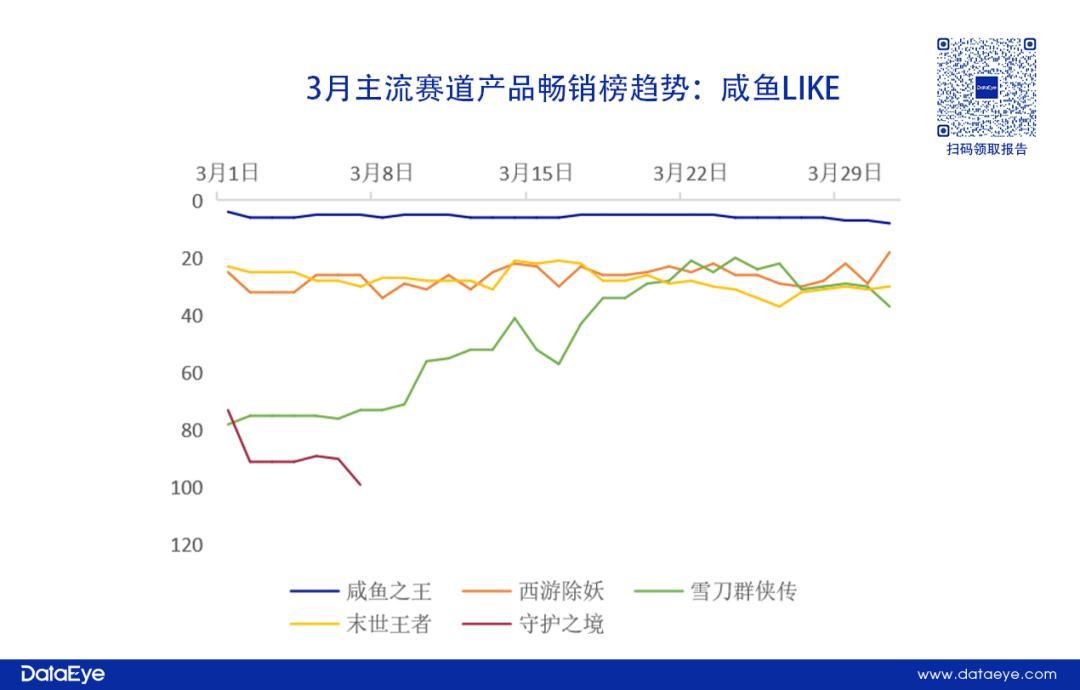 独家！2024Q1微信小游戏数据报告发布！ - 知乎