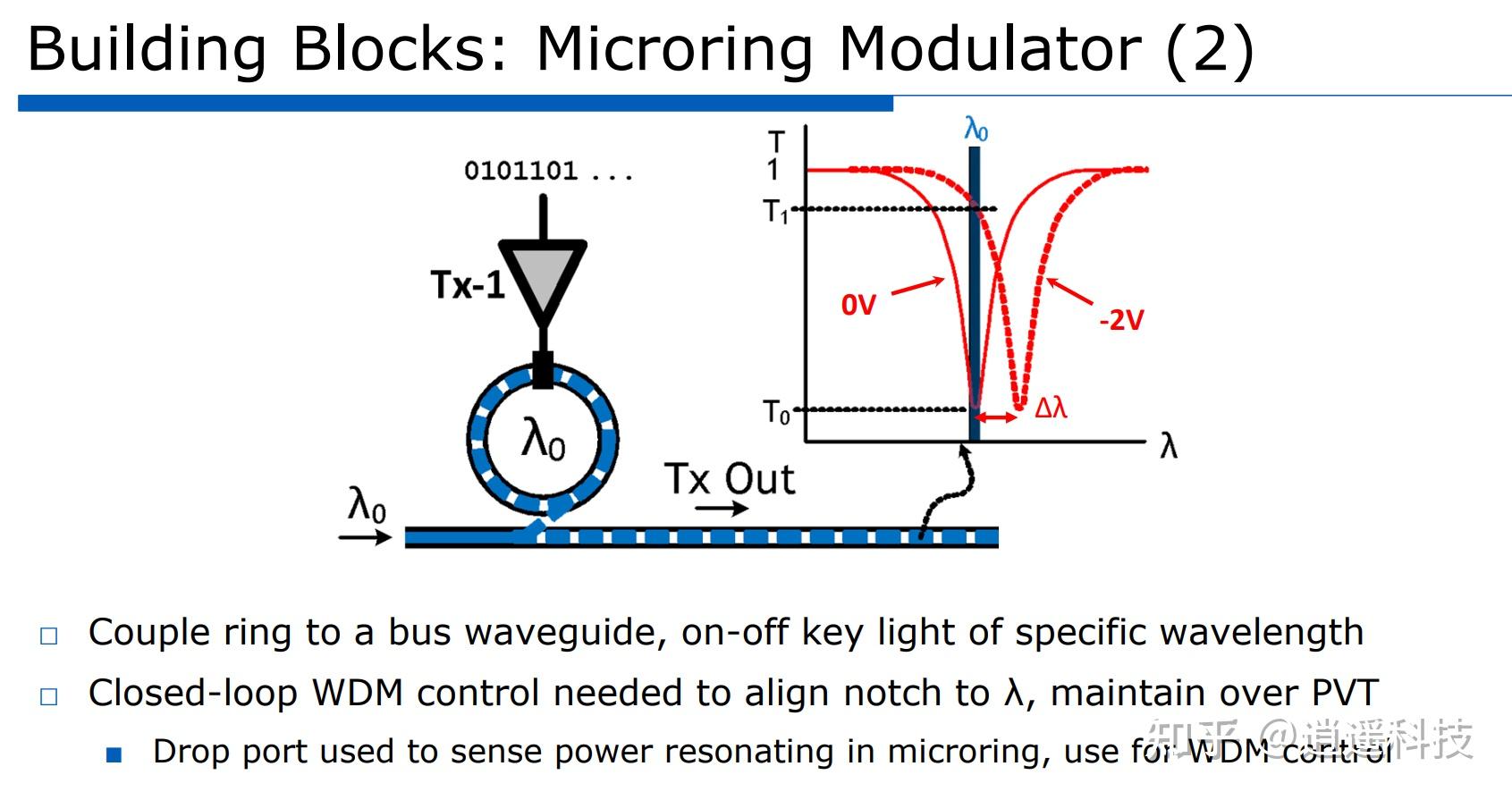 ISSCC2024|Ayar Labs基于硅基光电子技术的光I/O芯片与光互连解析 - 知乎