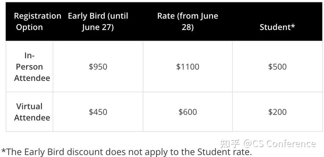 USENIX ATC'22 | July 11-13，系统领域顶级会议，国内录用28篇(44%)！上交9篇！清华7篇！ - 知乎