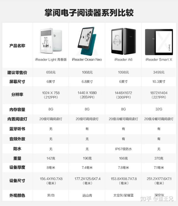 电子墨水屏 掌阅产品选购指南 知乎