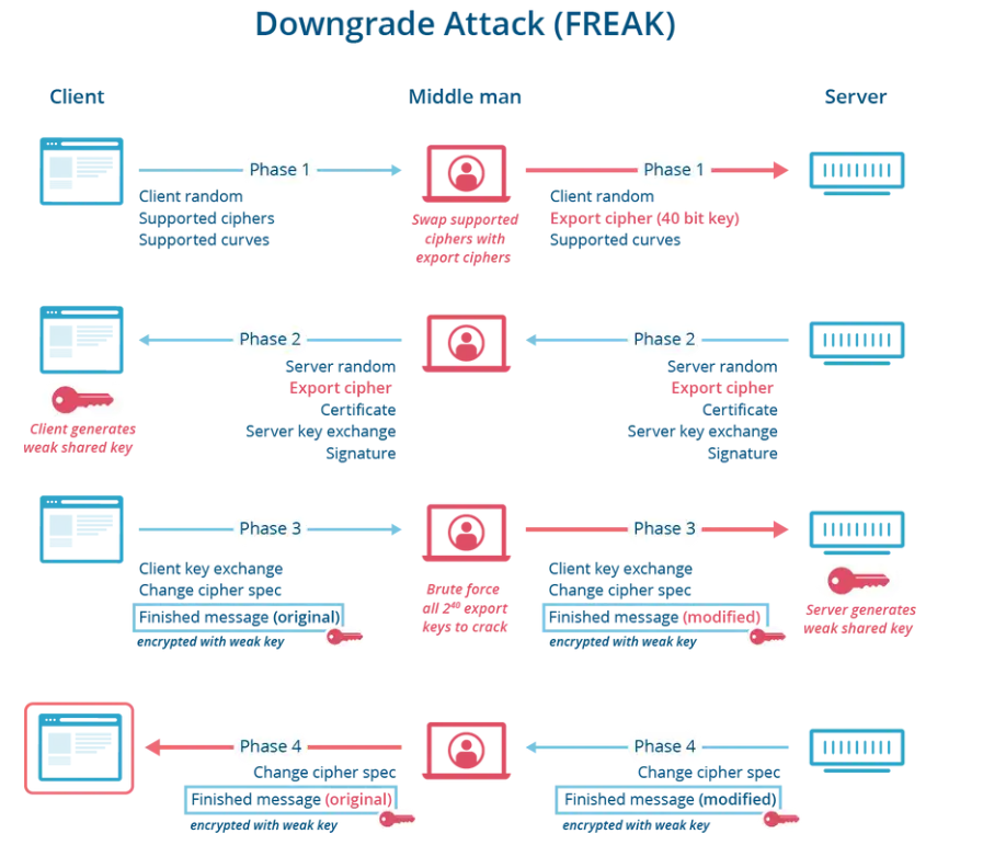 HTTP - TLS1.3 初次解读 - 知乎