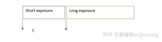 HDR sensor 原理介绍 - 知乎