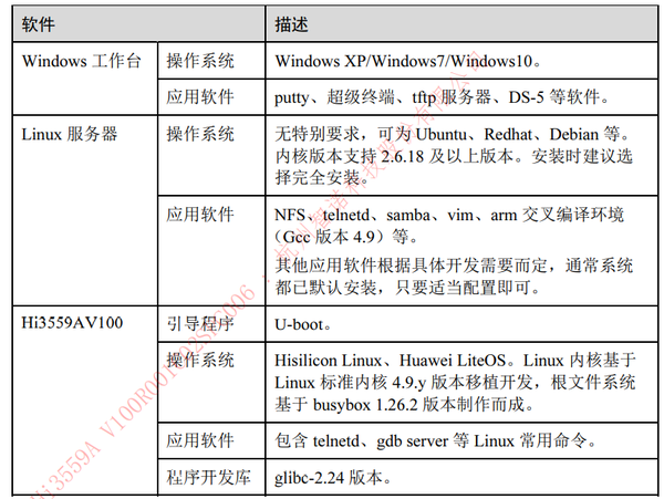 边缘盒子（Hi3559）AI算法（yolo）移植 - 知乎