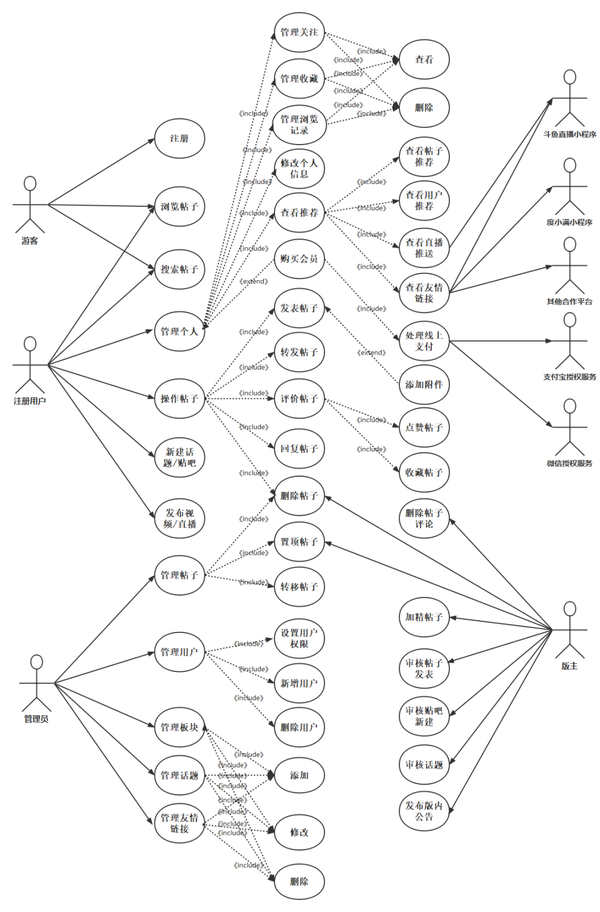 产品经理常用UML图之「用例图」，附8张优质实例图！ - 知乎
