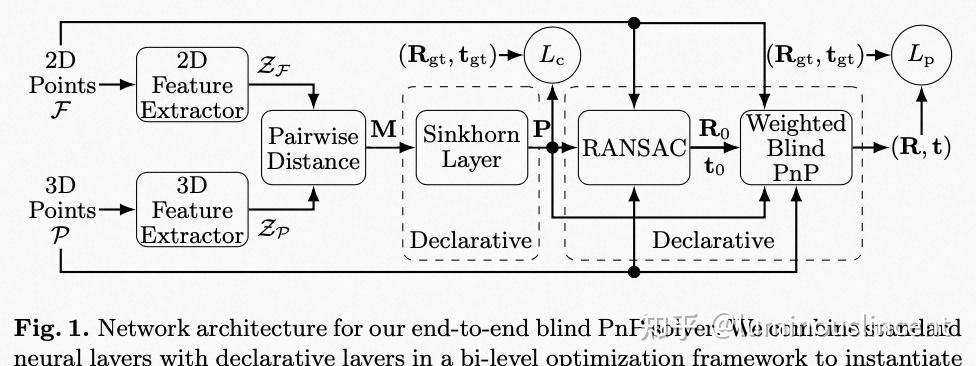 长期视觉定位与视觉重定位 Visual Mapping and Map based Localization/ VPS - 知乎