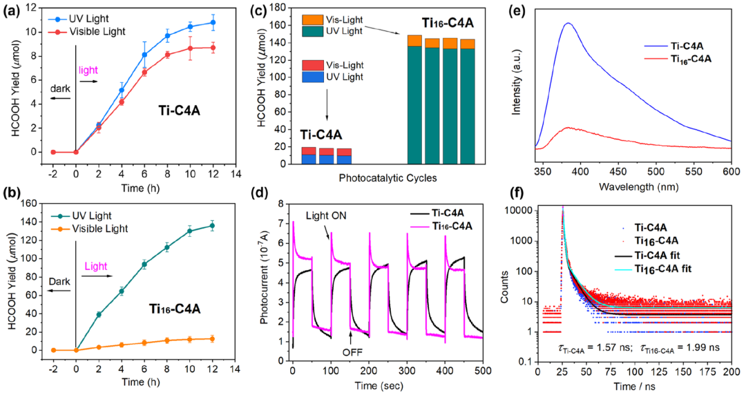 这个课题组太猛了！组建不到两年，一个月3篇Angew、1篇JACS！ - 知乎