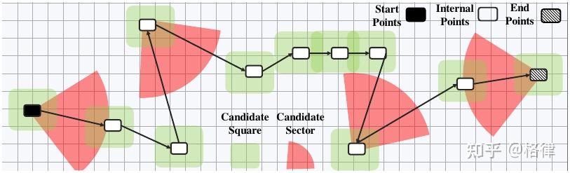 设计VLSI EDA(7): 布局算法怎么实现芯片“核舟记” - 知乎