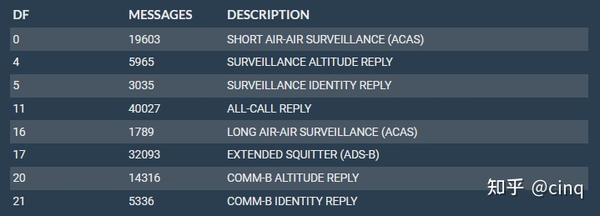 事故近两年后，深度分析东航MU5735航班的ADS-B数据 - 知乎